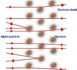 RUTHERFORD’S MODEL OF AN ATOM - Shadow Power 24